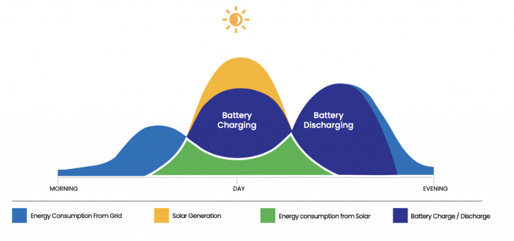 How To Choose The Right Solar System | Solar Run